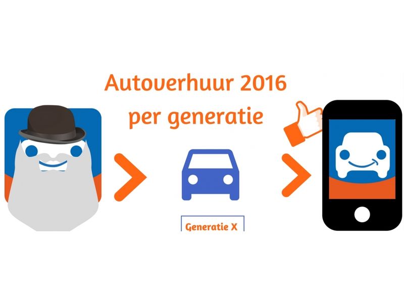 Generatie Y is met 24% boekingen buiten Europa de wereldontdekker van ...