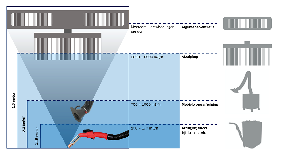 Fume extraction close to the source - Interfilter.com