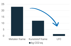 Lean Filter met Circulair frame (LFC) - Interfilter